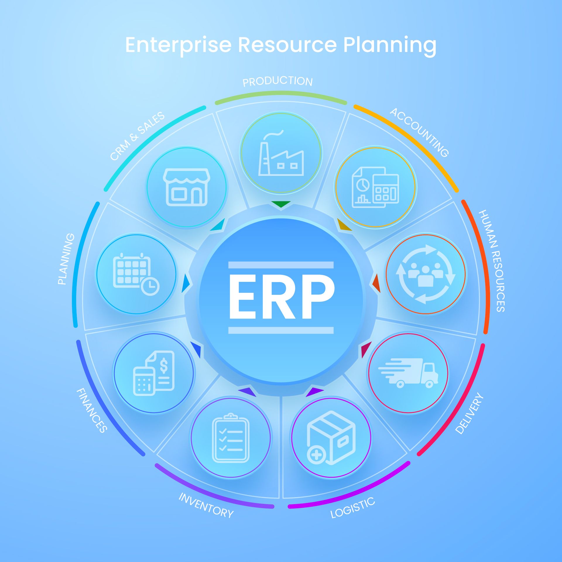 A Leading ERP Software Company in Myanmar - Global Connect Asia
